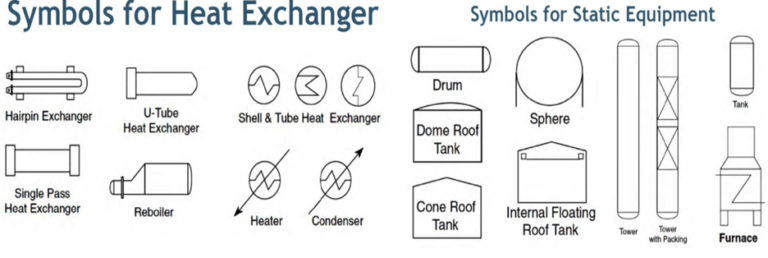 What is P&ID and how to read the P&ID? | Instrumentation and Control ...