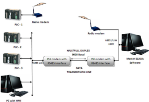 Comparison between PLC, DCS, and SCADA | Instrumentation and Control ...