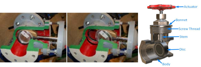 What are the types of valves used in process control?