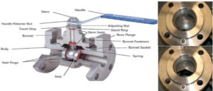 What are the types of valves used in process control?