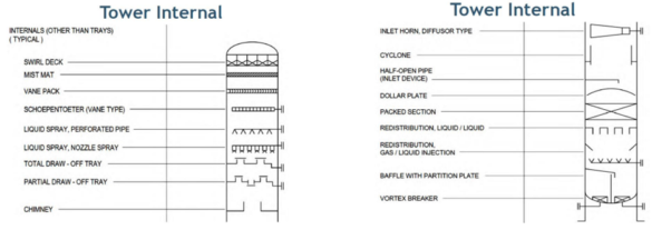 What is P&ID and how to read the P&ID? | Instrumentation and Control ...