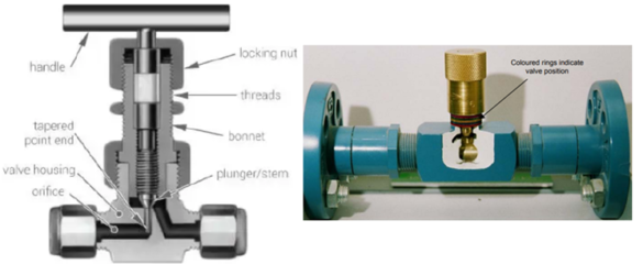 What are the types of valves used in process control?
