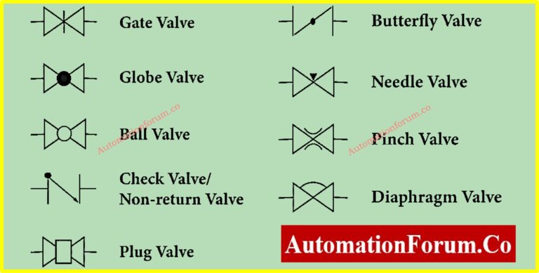 What are the types of valves used in process control?