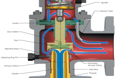 What is blowdown valves (BDV)? Definition from Automationforum