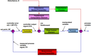 What are the different types of control modes that are used for ...
