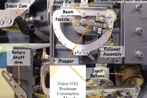 What is a directional control valve and what are the types of DCV ...