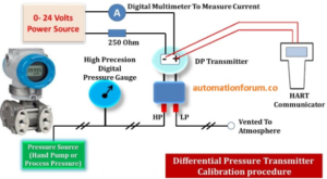 How to Calibrate Differential Pressure Transmitter ? AutomationForum