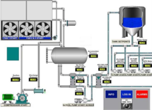 What is HMI and How ASM standards are used in HMI? | Instrumentation ...