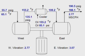 What is HMI and How ASM standards are used in HMI? | Instrumentation ...