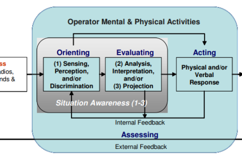 Open loop and Closed loop control system | Instrumentation and Control ...