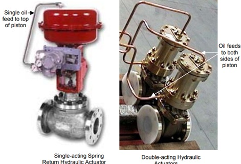 What is an unloading valve and how does it work | Instrumentation and ...
