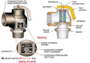 What is a safety valve and what is the purpose of a safety valve ...
