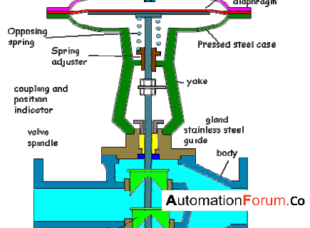 What is a hydraulic valve and what are the types of hydraulic valves ...