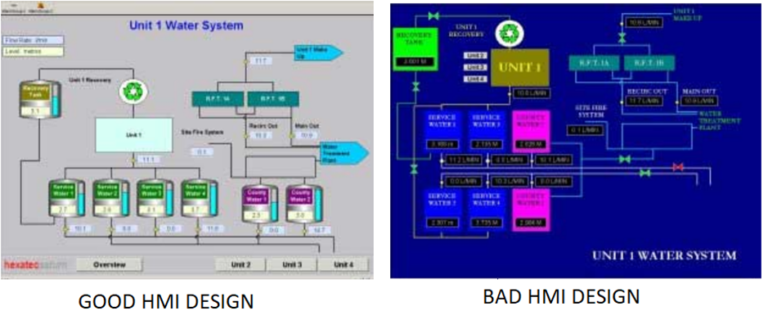 Various levels of HMI screens involved in a process plant ...