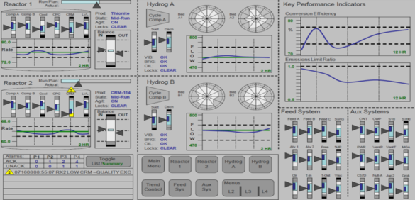 Various levels of HMI screens involved in a process plant ...