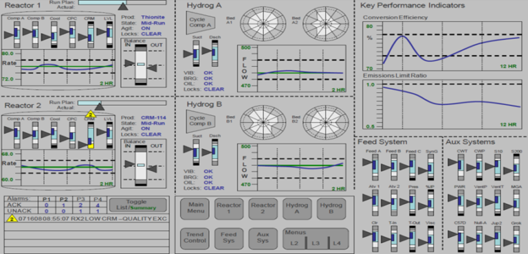 Various levels of HMI screens involved in a process plant ...