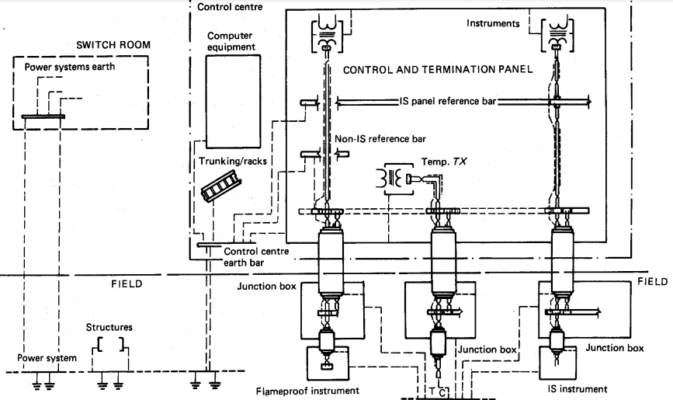 What is instrument cable shielding? | Instrumentation and Control ...