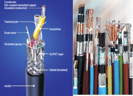 What is instrument cable shielding? | Instrumentation and Control ...