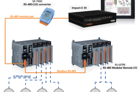 Difference between profibus and foundation field bus | Instrumentation ...