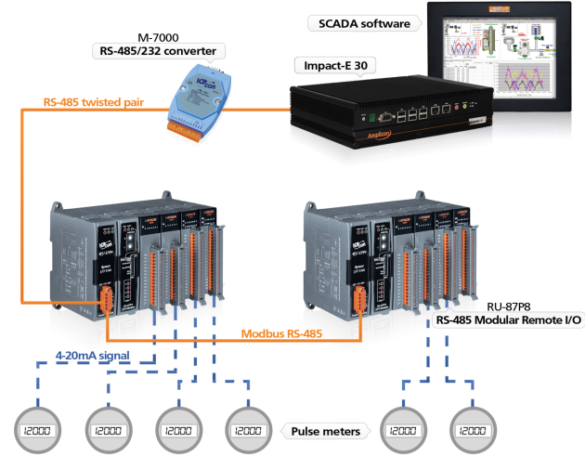 MODBUS SERIAL VS MODBUS TCP/IP | Instrumentation and Control Engineering MODBUS SERIAL VS MODBUS TCP/IP | Instrumentation and Control Engineering