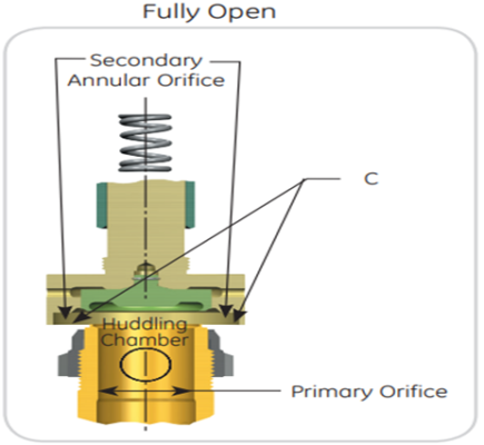What is a pressure relief valve? | Instrumentation and Control Engineering