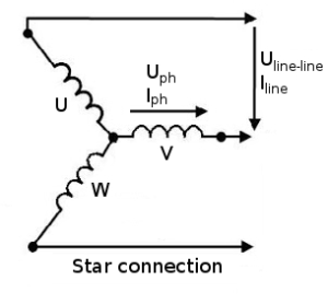 Comparison between Star and delta connections and How its works?