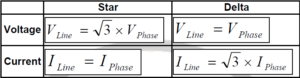 Comparison between Star and delta connections and How its works?
