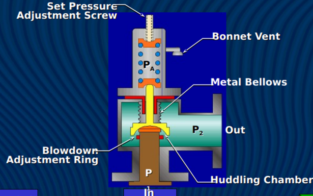 What is a pressure relief valve? | Instrumentation and Control Engineering