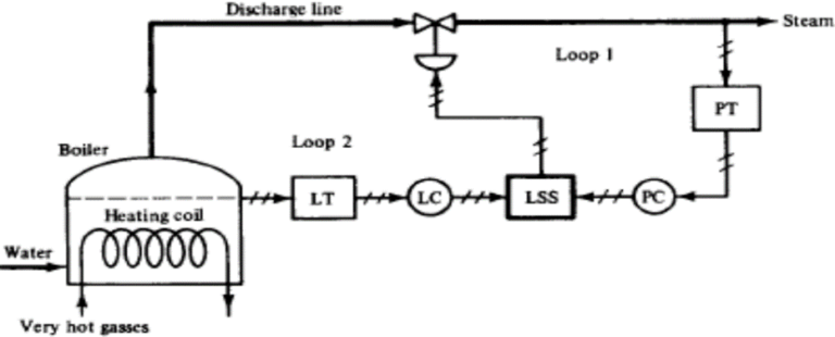 What is an override control and why is it required for industrial ...