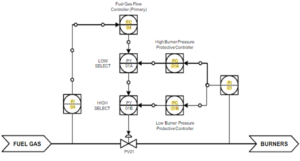 What is an override control and why is it required for industrial ...