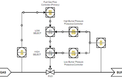 What is cascade control? | Instrumentation and Control Engineering