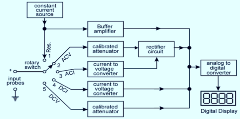 How to use a multimeter for various measurements?