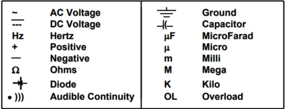 Multimeter Symbol Chart