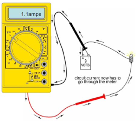 How to use a multimeter for various measurements?