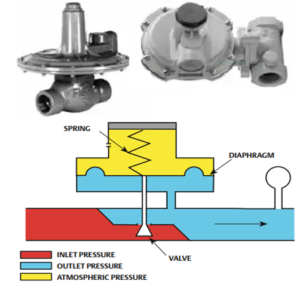 What is a Pressure Regulator and How does it work? | Instrumentation ...