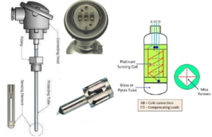 What is a Resistance temperature detector and what are its types ...