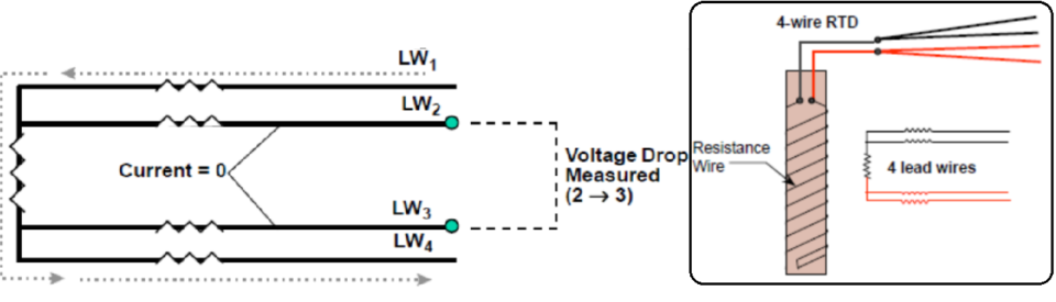 What is a Resistance temperature detector and what are its types ...