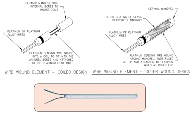 What is a Resistance temperature detector and what are its types ...