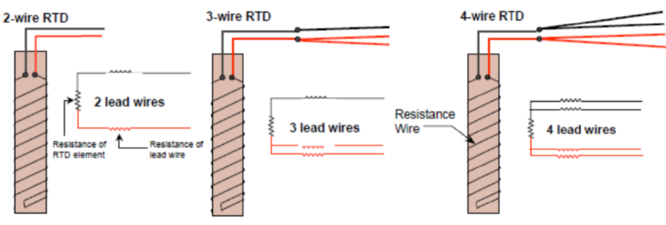 What is a Resistance temperature detector and what are its types ...