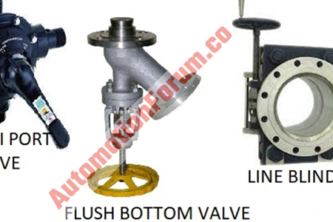 What is a check valve and what is the use of a check valve ...