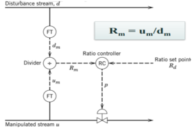 What is Ratio control and how it is used in industries ...
