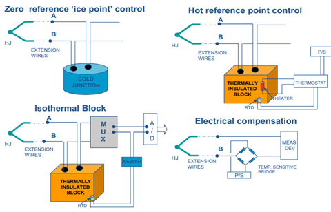 How to install a Thermocouple in to a process? | Instrumentation and ...