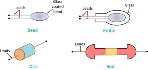 What is a thermistor and how do they work? | Instrumentation and ...