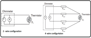 What is a thermistor and how do they work? | Instrumentation and ...