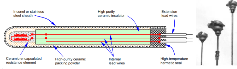Comparison between various temperature measurement devices ...