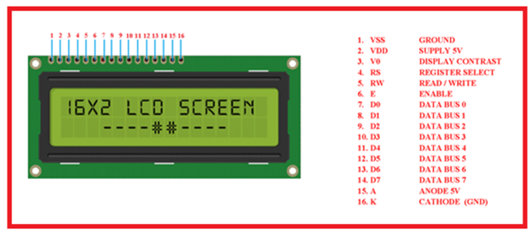 Microcontroller Based Automatic Weighing and Packing Machine | Instrumentation and Control ...
