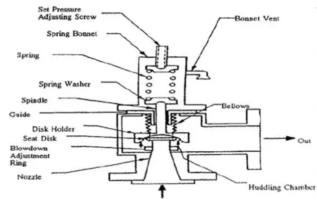 What is an Emergency shutdown system and what is its importance ...