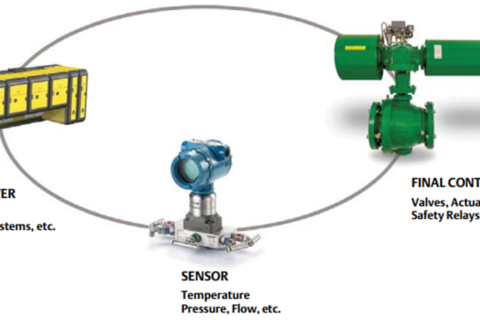 What is a feedback control system and what are its types ...