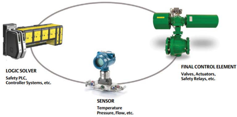 What is an Emergency shutdown system and what is its importance ...