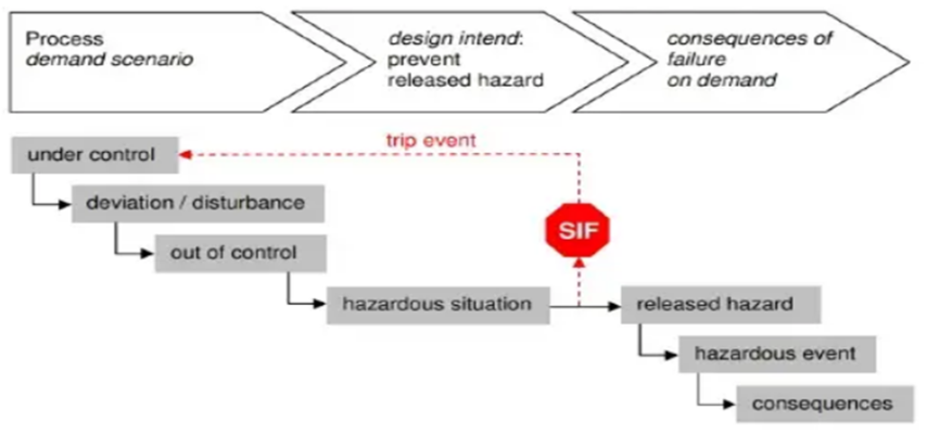 What is an Emergency shutdown system and what is its importance ...